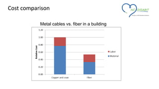 the real cost of fiber-Aerial construction | PDF