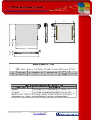 Fiberdyne New 1 RU Box | PDF