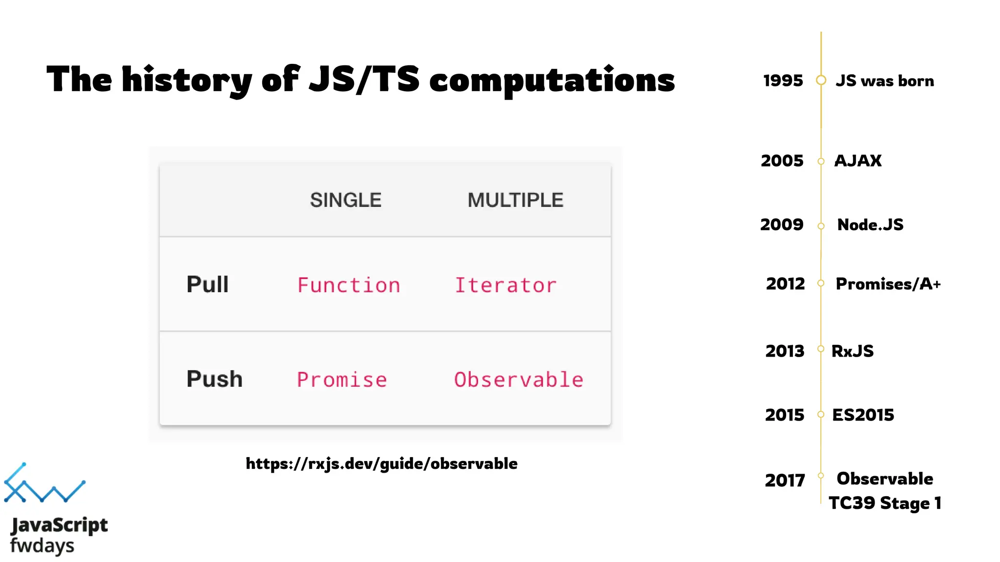 "Effect, Fiber & Schema: tactical and technical characteristics of Effect.ts", Taras Shevchuk | PDF