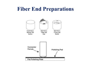 Fiber End Preparations & Splicing | PDF