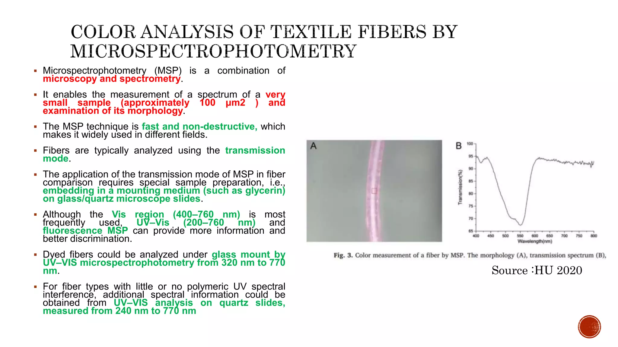 Fiber examination.pptx