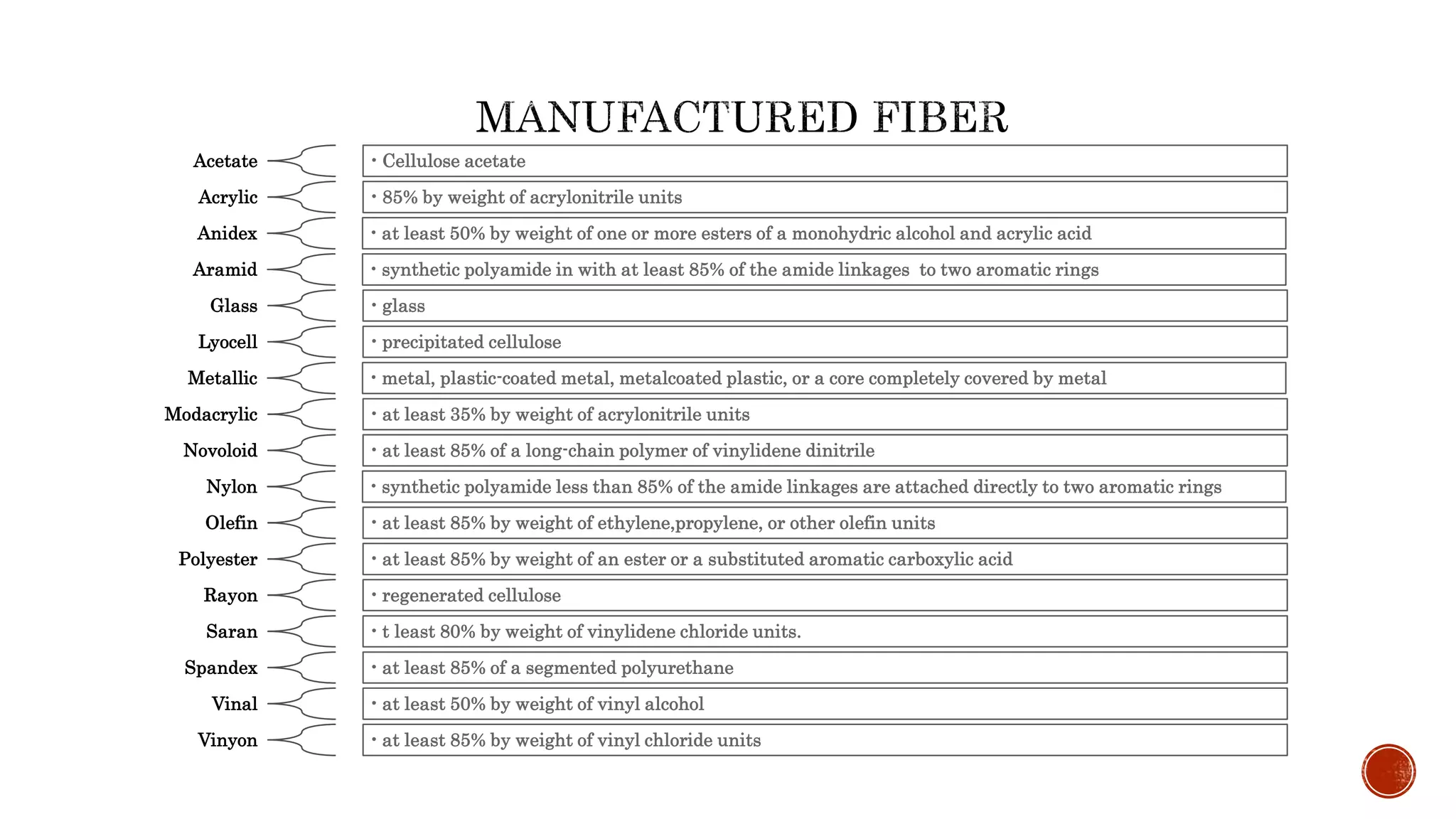 Fiber examination.pptx