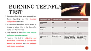 Fiber examination.pptx