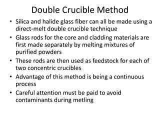 Fiber fabrication | PPT | Chemistry | Science