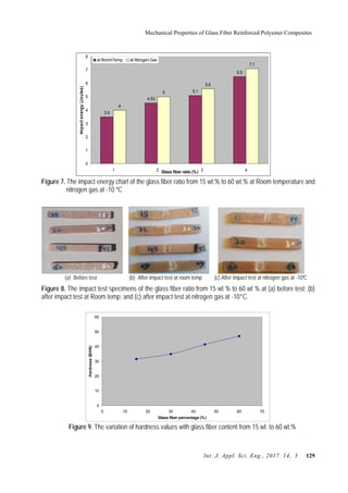 Fiberglass strength tests (2) | PDF