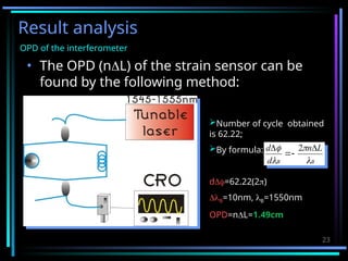 Fiber grating sensor for measuring dynamic strain.ppt