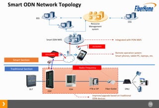 Fiberhome Smart ODN Solution | PPTX
