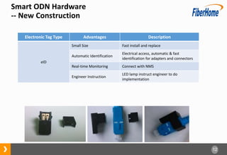 Fiberhome Smart ODN Solution | PPTX