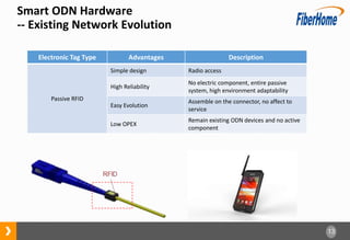 Fiberhome Smart ODN Solution | PPTX