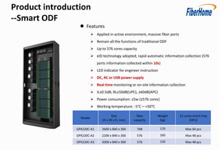 Fiberhome Smart ODN Solution | PPTX