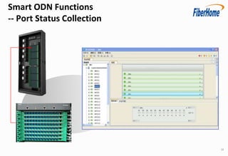 Fiberhome Smart ODN Solution | PPTX
