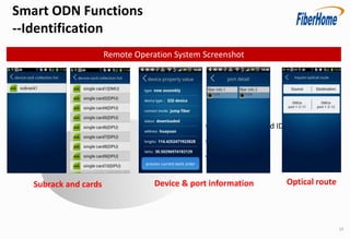 Fiberhome Smart ODN Solution | PPTX