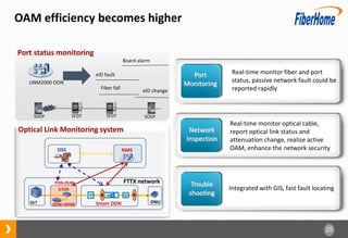 Fiberhome Smart ODN Solution | PPTX
