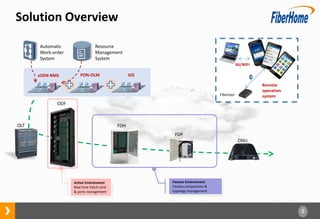 Fiberhome Smart ODN Solution | PPTX