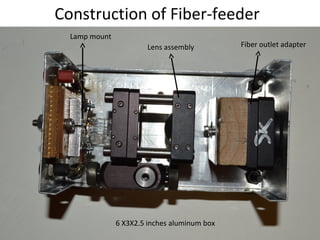 Fiber light for olympus microscope | PPT