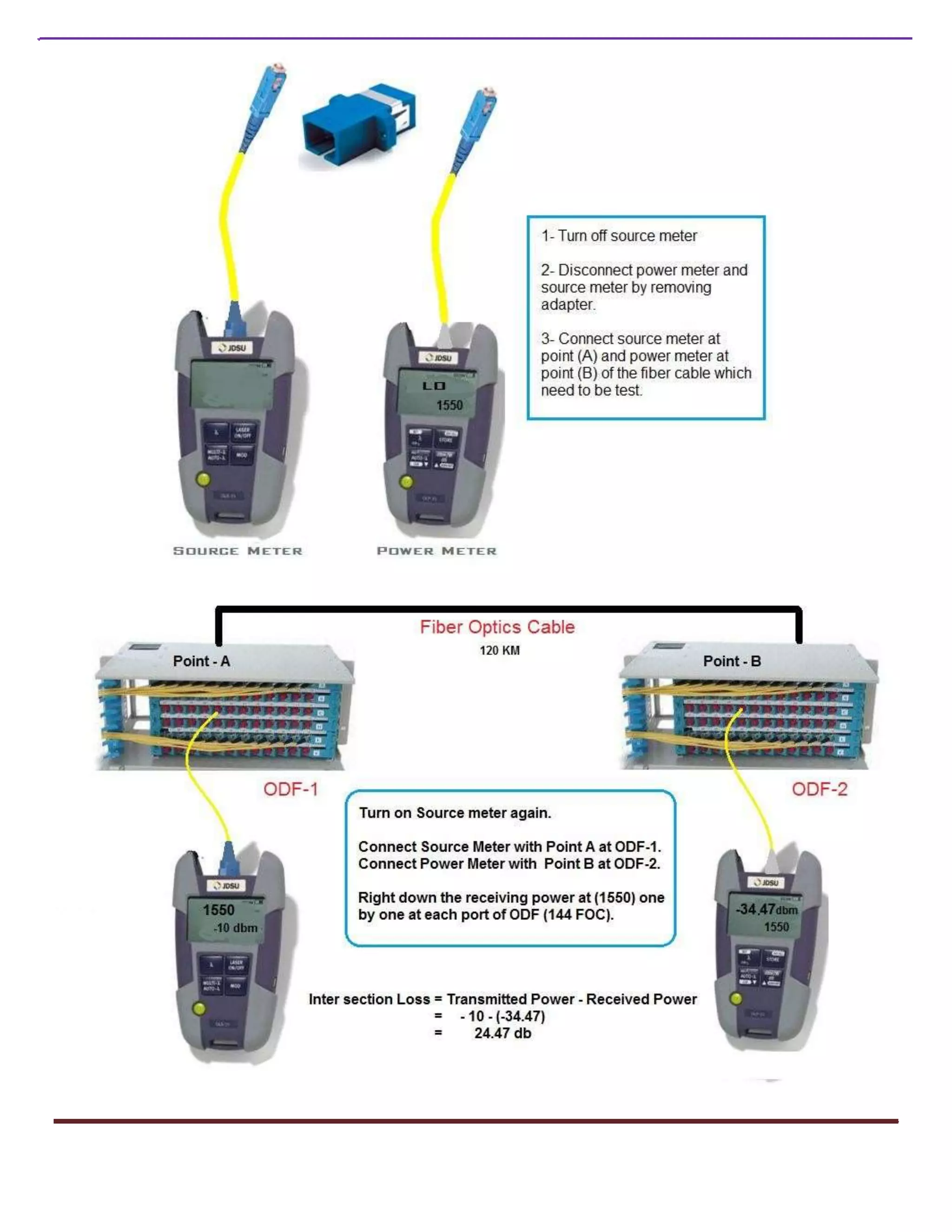 Fiber loss & link loss calculating | DOCX