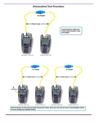 Fiber loss & link loss calculating | DOCX