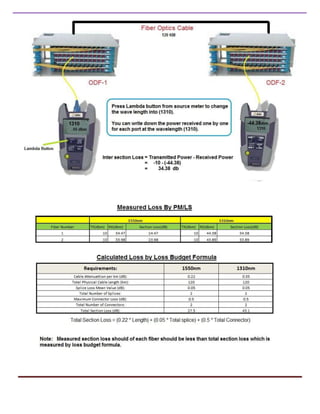 Fiber loss & link loss calculating | DOCX