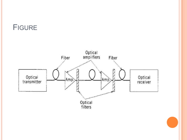 Fiber modes and v parameter | PPT