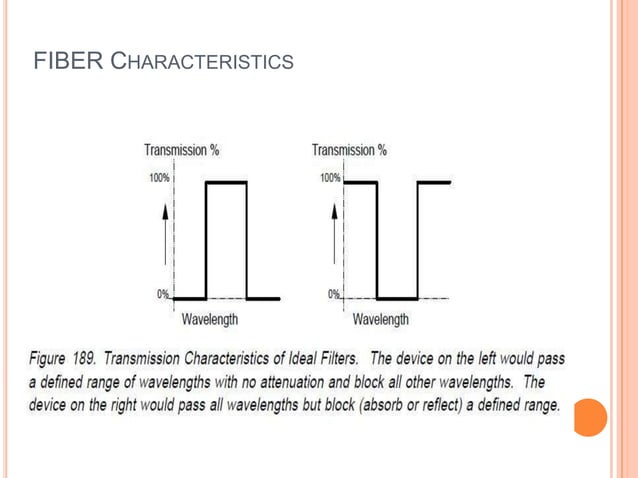 Fiber modes and v parameter | PPT