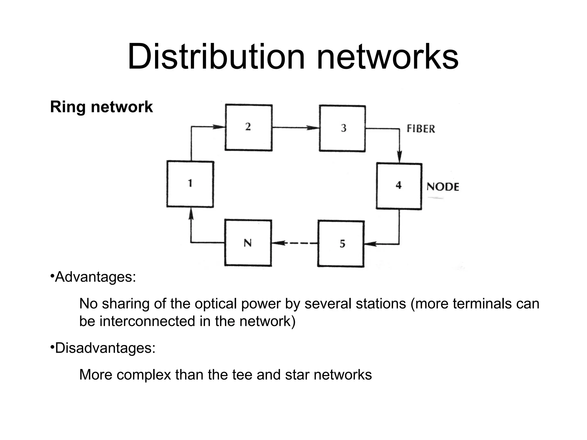 fiber networks, sensors, cables and receivers.ppt