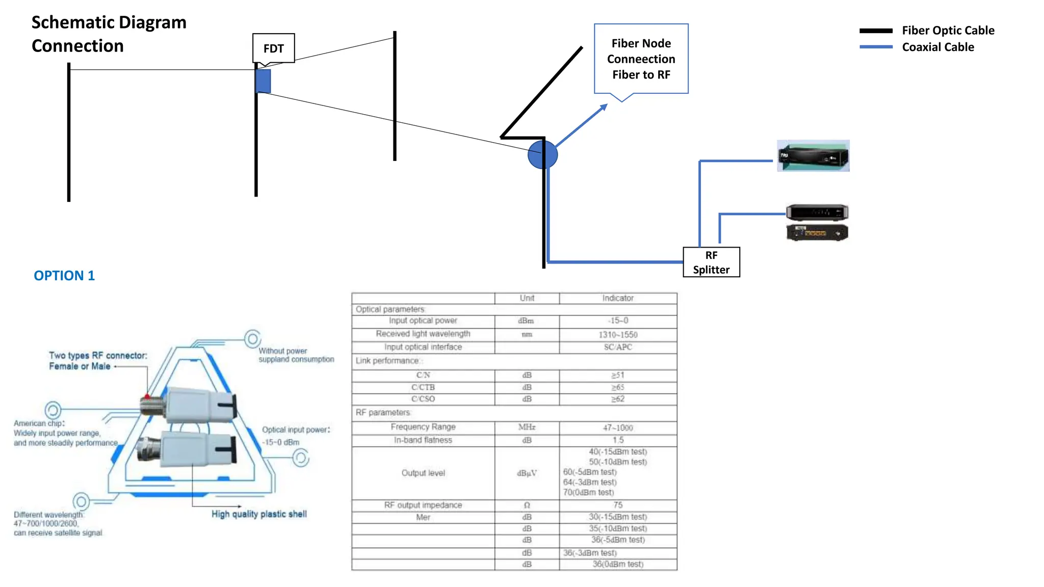 DIGITAL DVBT FIBER NODE DEVICE SOLUTION.pptx