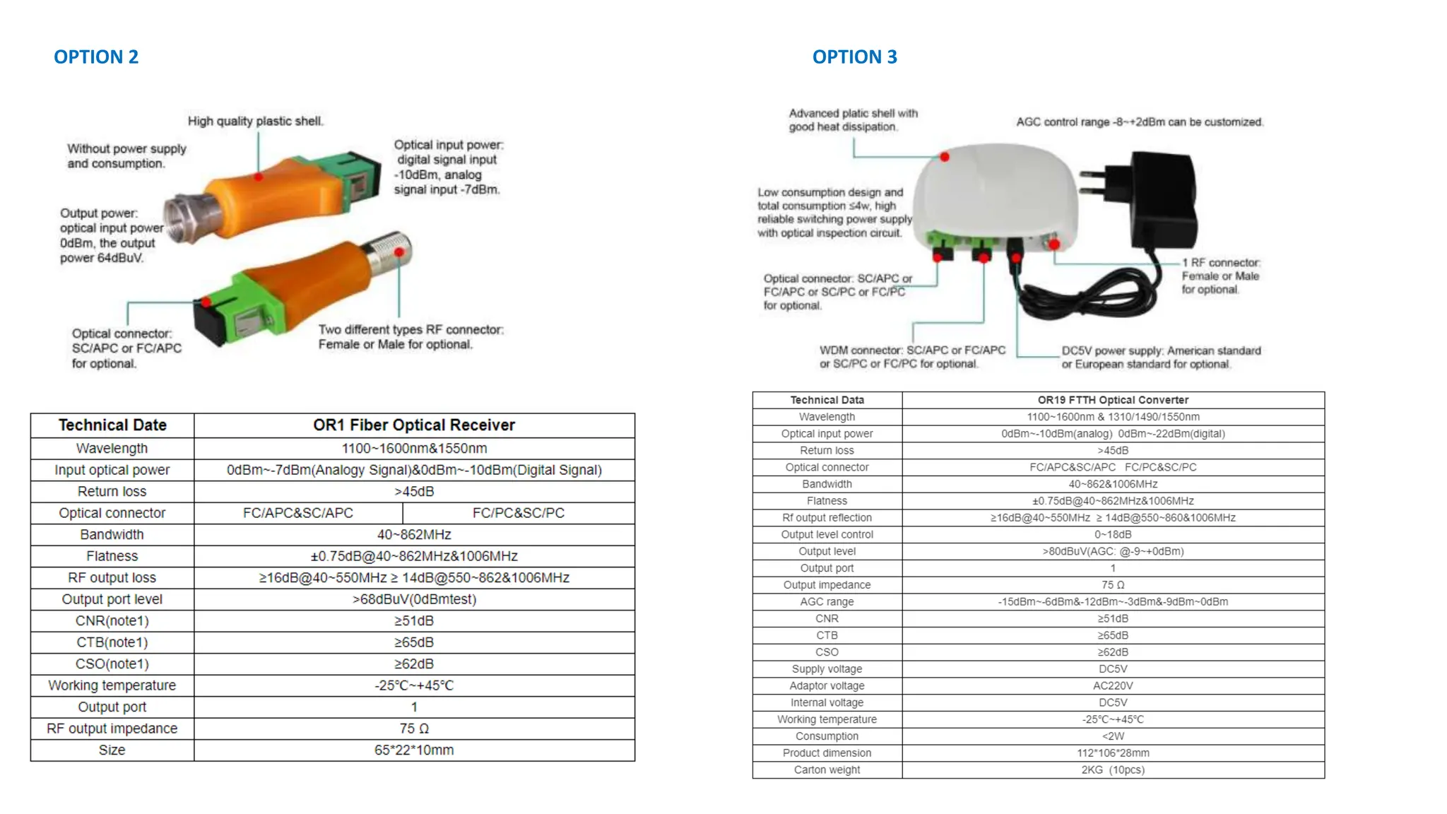 DIGITAL DVBT FIBER NODE DEVICE SOLUTION.pptx