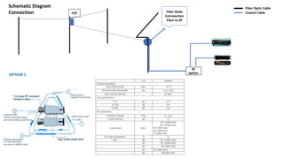 DIGITAL DVBT FIBER NODE DEVICE SOLUTION.pptx