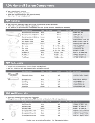 Fiberon Itemized Product Guide | PDF