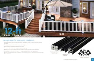 Fiberon Railing Collection Brochure | PDF