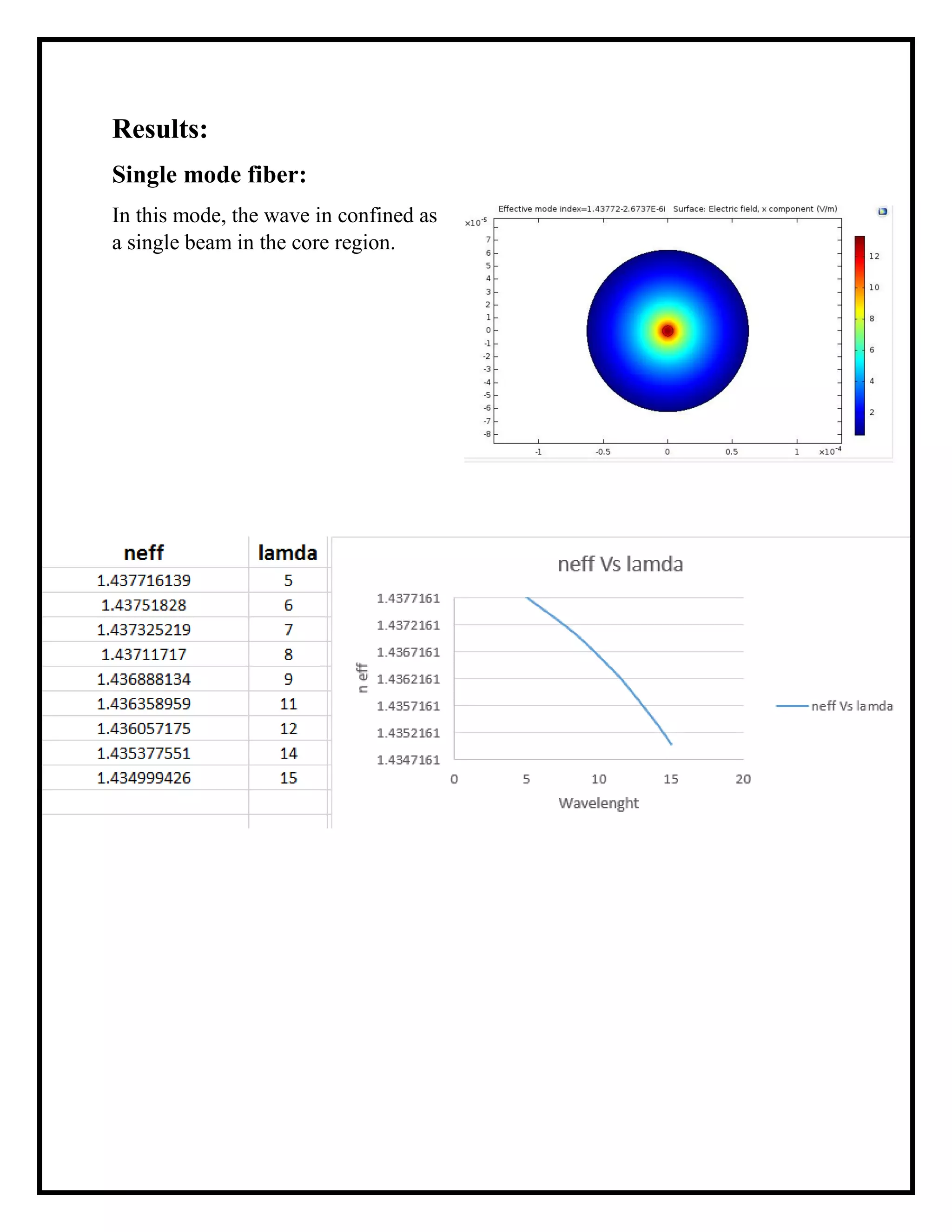 Fiber optics project report | PDF