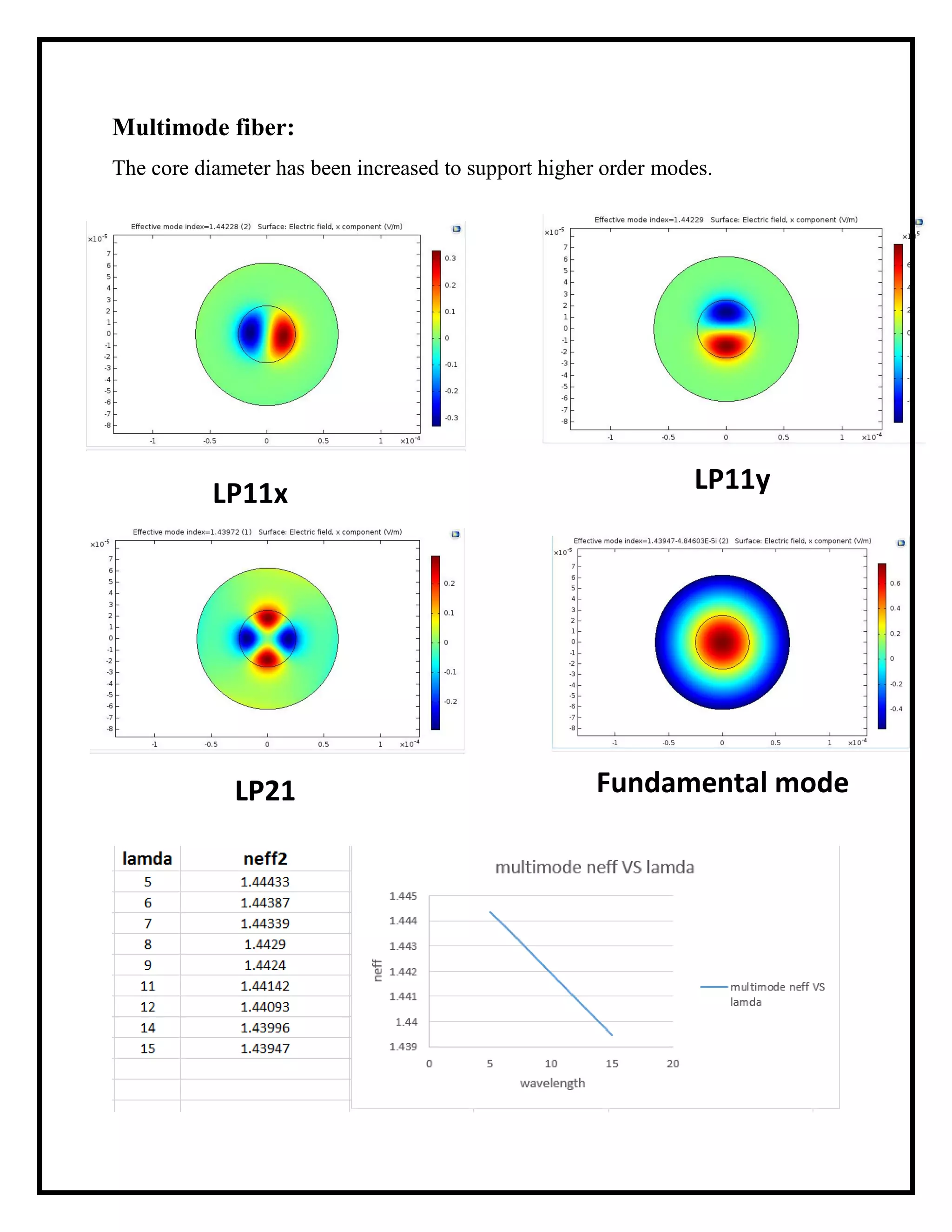 Fiber optics project report | PDF