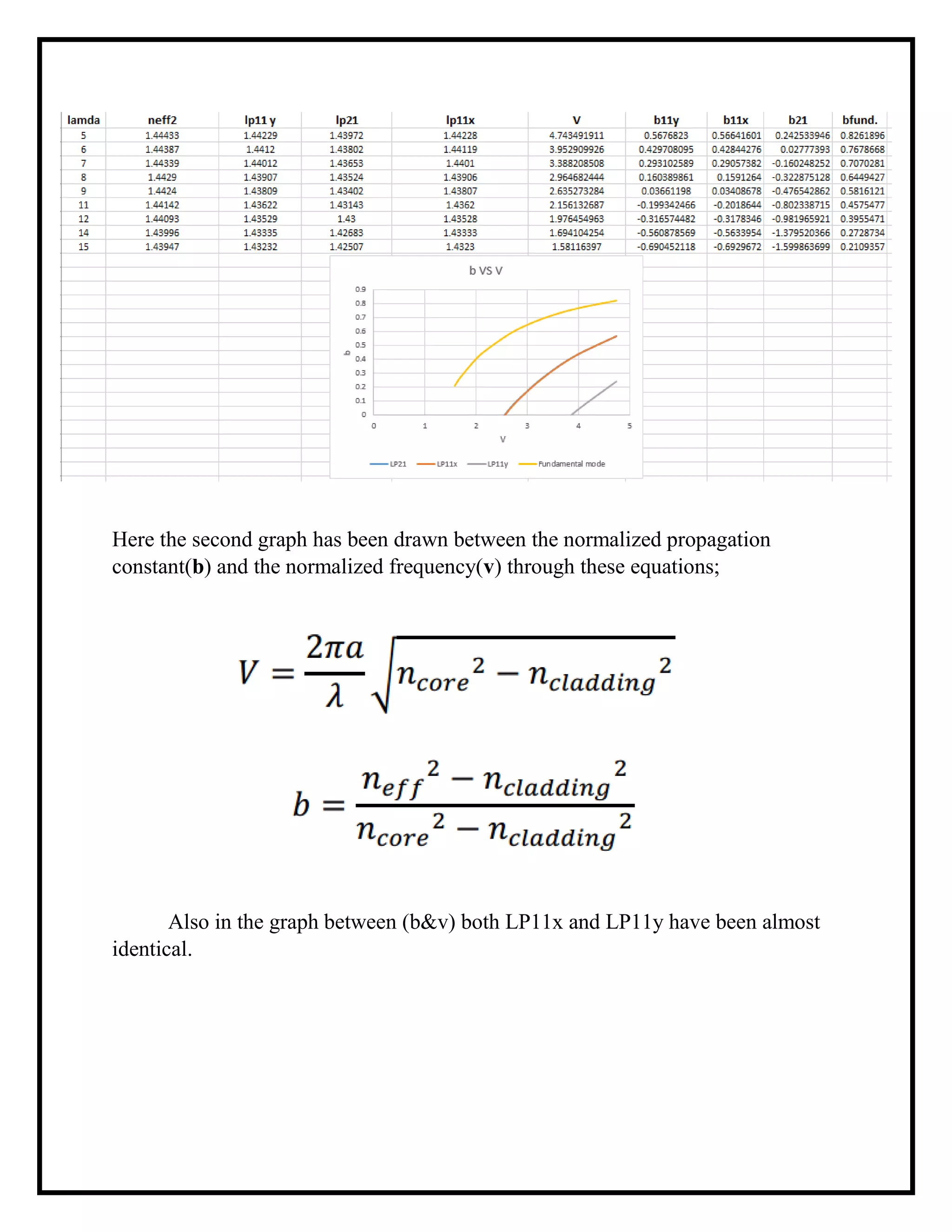Fiber optics project report | PDF