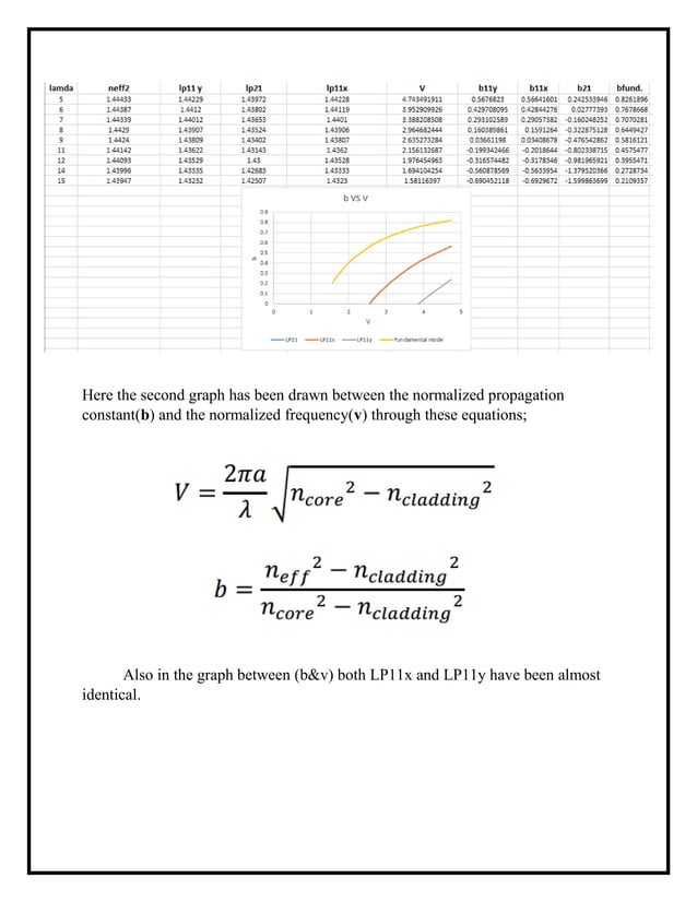 Fiber optics project report | PDF