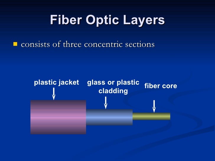 Fiber optic