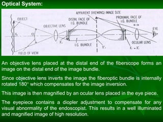Fiberoptic | PPT