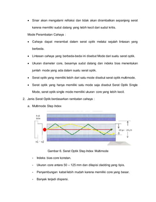 Fiber optic | DOCX