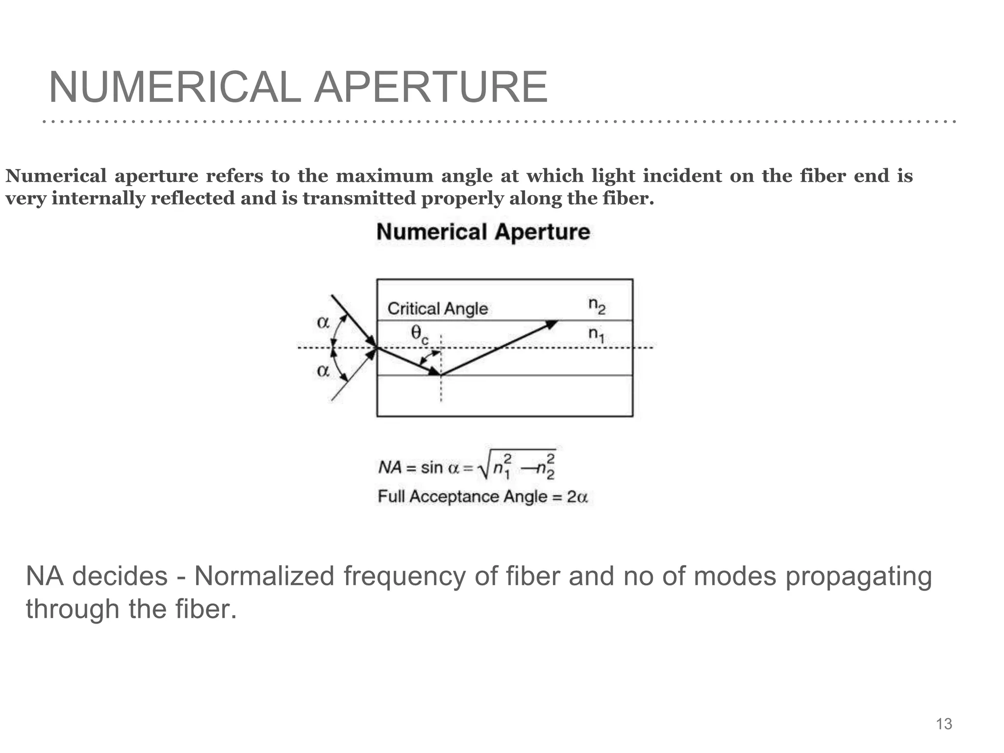 Fiber Optic Communication. | PPTX