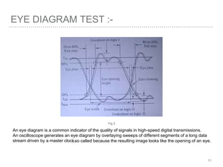 Fiber Optic Communication. | PPTX