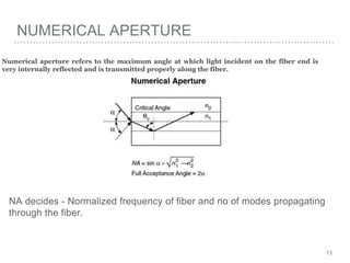 Fiber Optic Communication. | PPTX