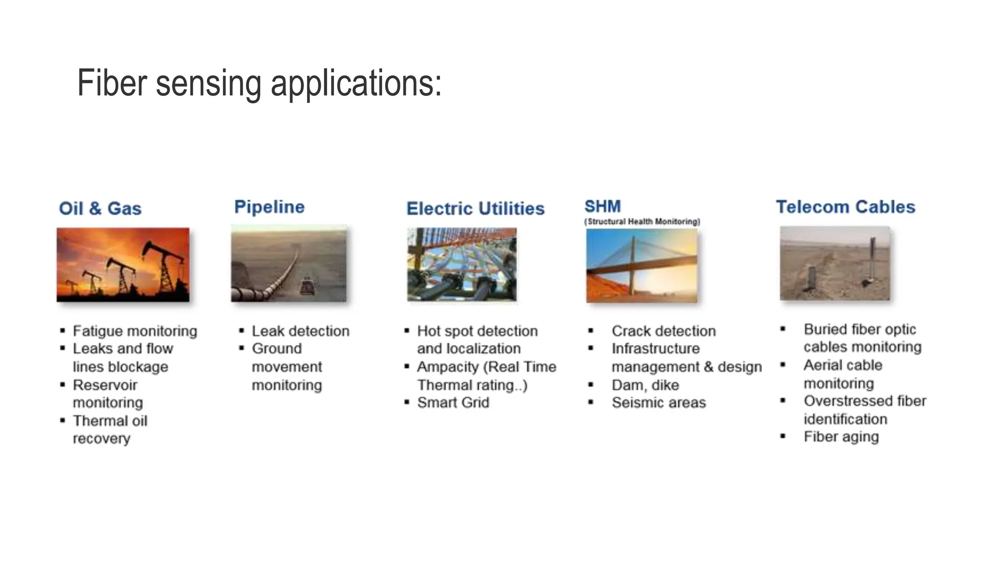 Fiber optic sensing.pptx
