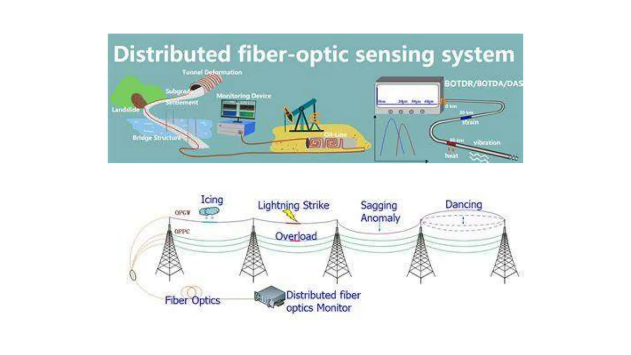 Fiber optic sensing.pptx