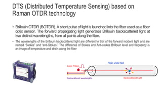 Fiber optic sensing.pptx