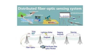 Fiber optic sensing.pptx