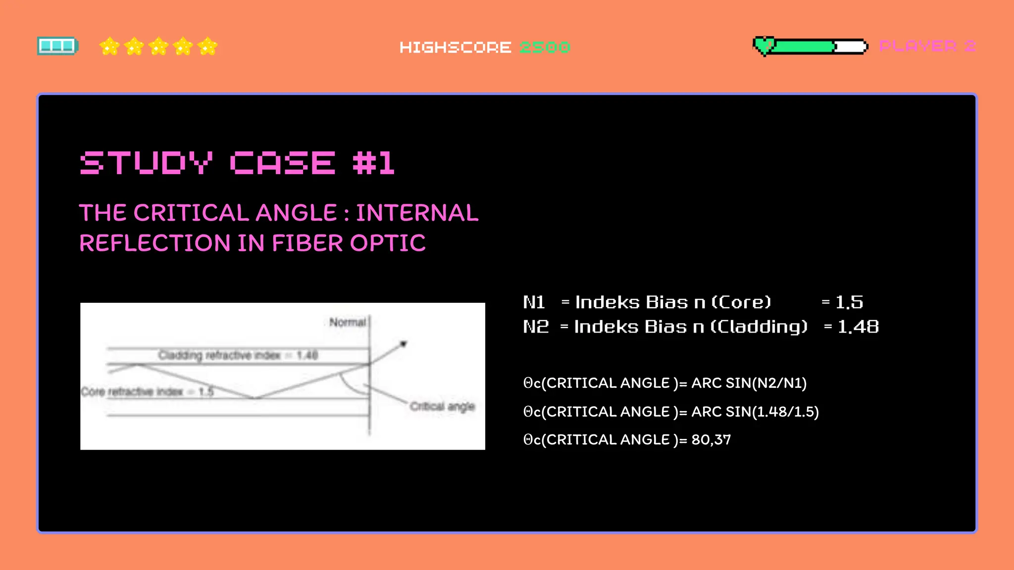 The Principle of Fiber Optics Technology | PPT
