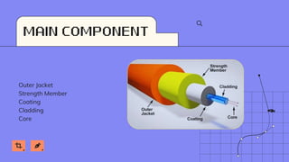 The Principle of Fiber Optics Technology | PPT