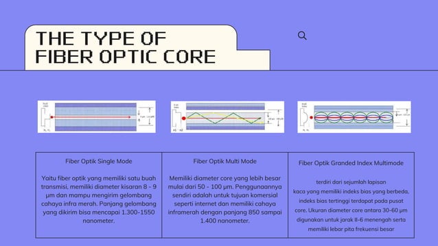 The Principle of Fiber Optics Technology | PPT