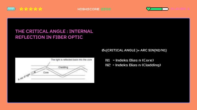 The Principle of Fiber Optics Technology | PPT