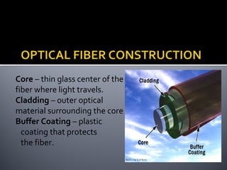 Fiber optical | PPT
