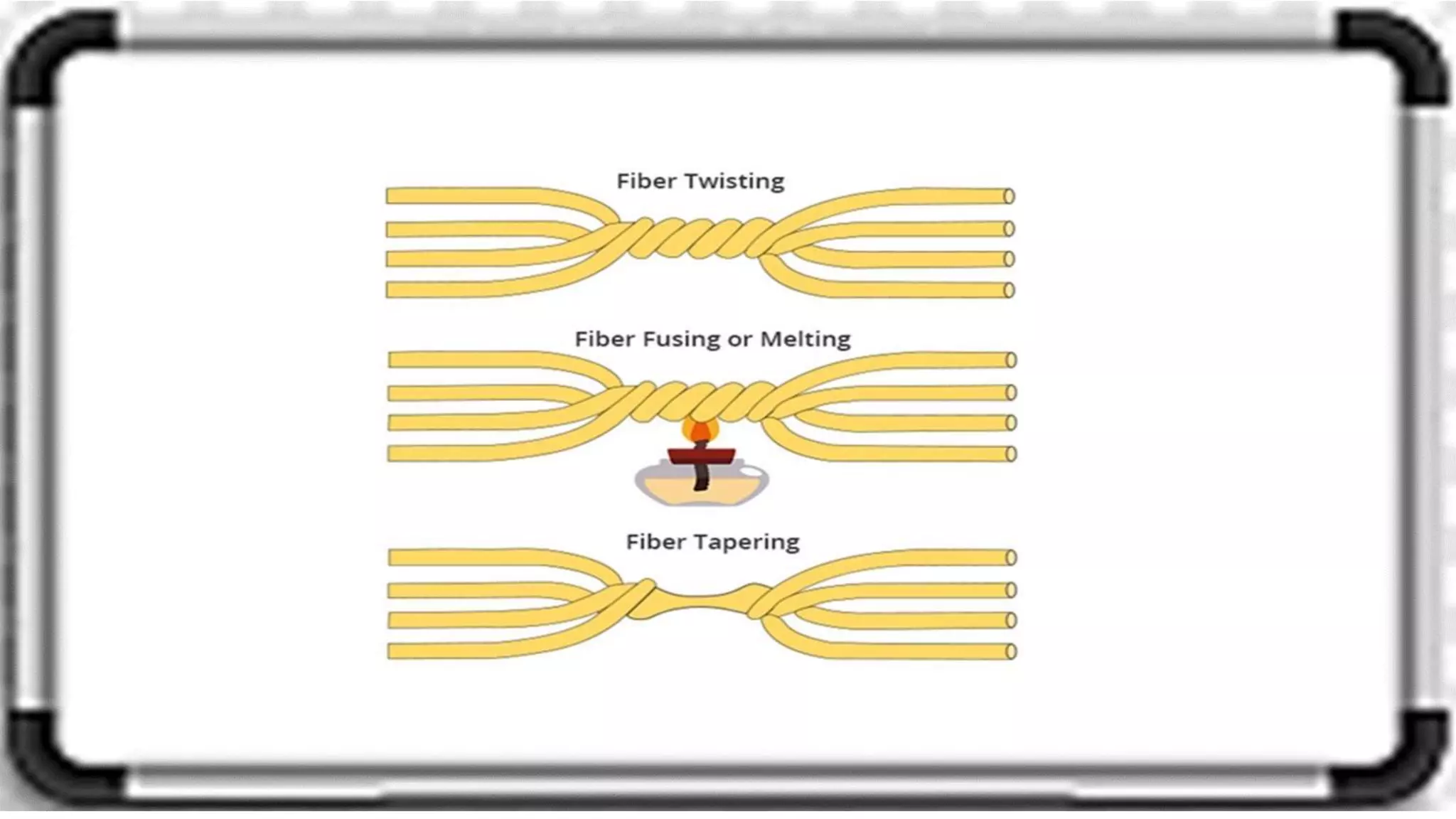 Fiber optical coupler | PPTX